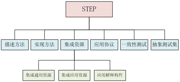 STEP标准及STEP格式简介 - 知乎