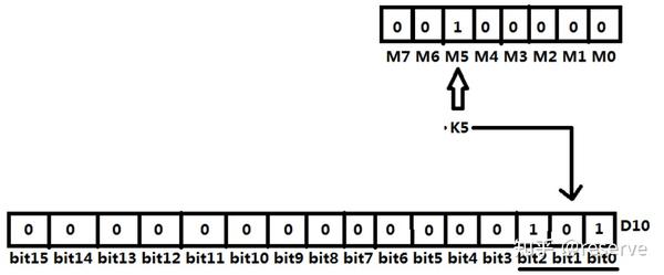 编码ENCO译码DECO指令详解 - 知乎