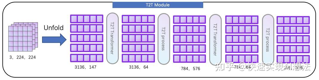 【视觉 Transformer】超详细解读 T2T-ViT 模型 - 知乎
