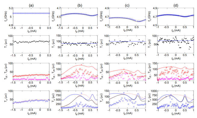 替代transmon！IBM提出全新超导量子比特系统 - 知乎