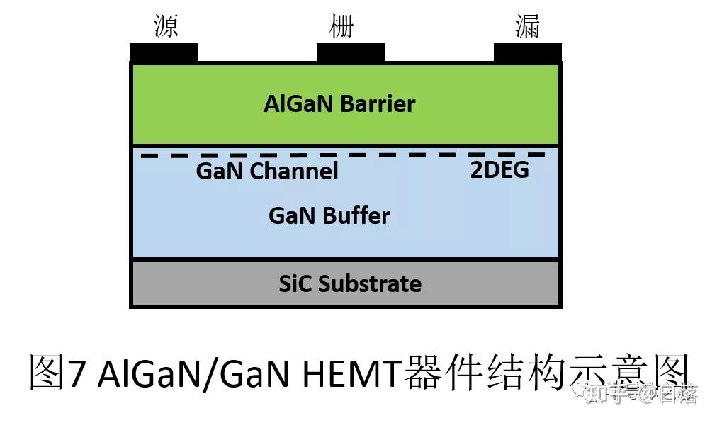 GaN HEMT基本概述 - 知乎