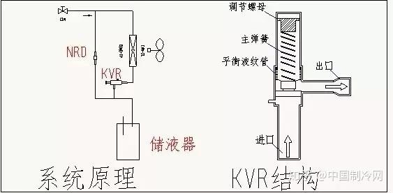冷凝压力是如何完美实现自动调节的？ - 知乎