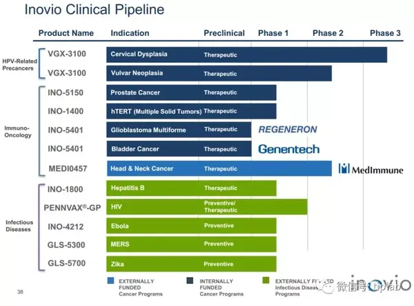 TiPLab生物医药专利研究：专注于DNA免疫疗法研发的Inovio Pharmaceuticals - 知乎