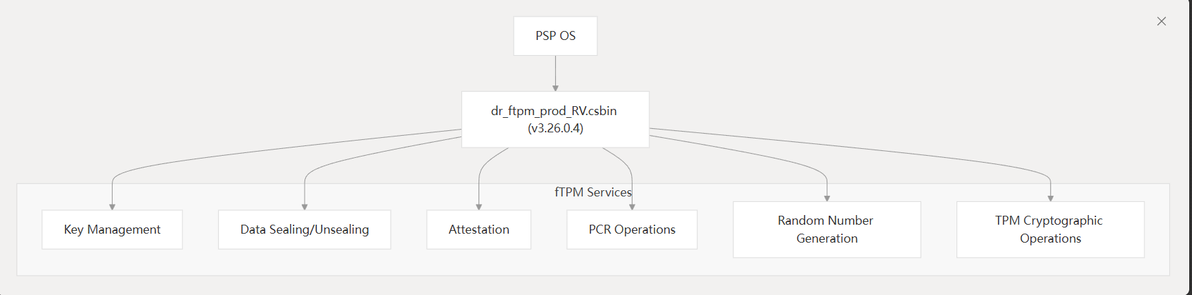 AMD PSP 操作系统和安全功能 - 知乎