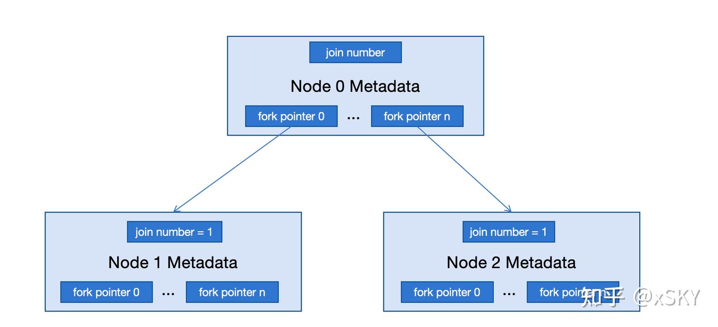 CUDA graph (2) - 知乎