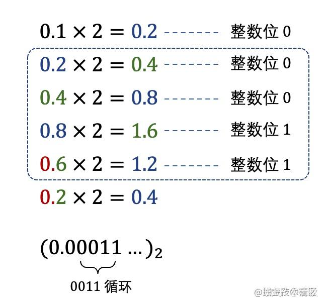 探秘 JavaScript 世界的神秘数字 1.7976931348623157e+308 - 知乎