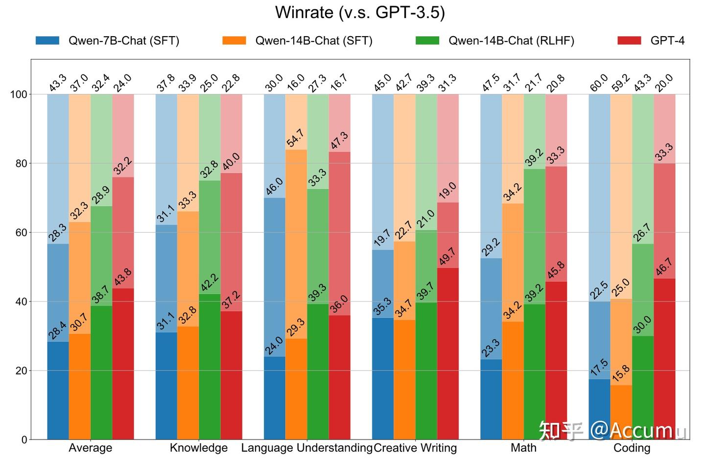 阿里通义千问完整技术报告 - 知乎