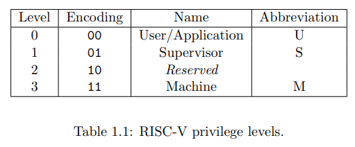 【个人笔记】riscv priv V20211203 - 知乎