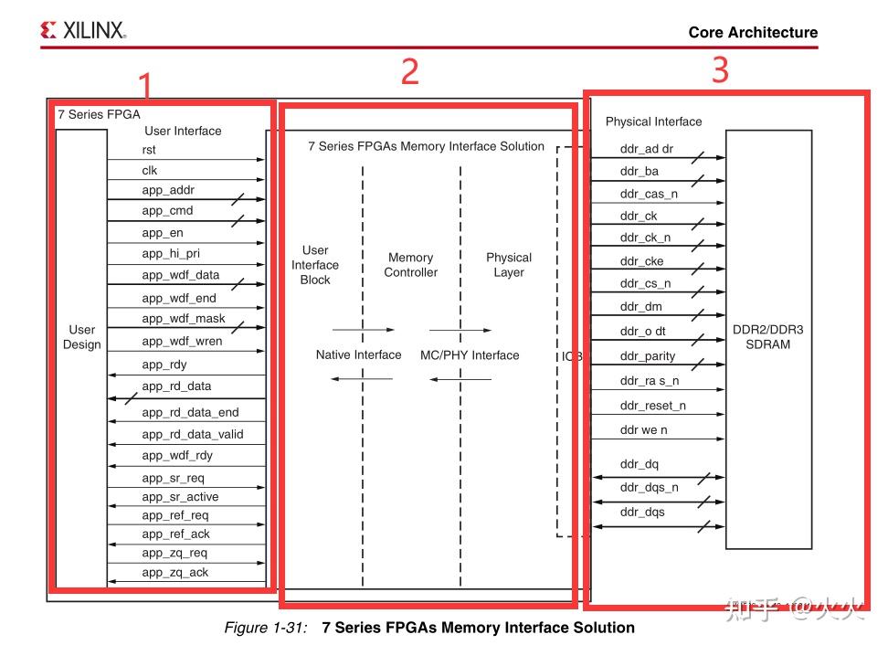 VIVADO IP核（一）：DDR3(概述和IP Example) - 知乎