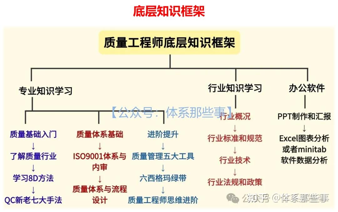 SQE、CQE、PQE、 DQE质量岗位4大能力矩阵 - 知乎