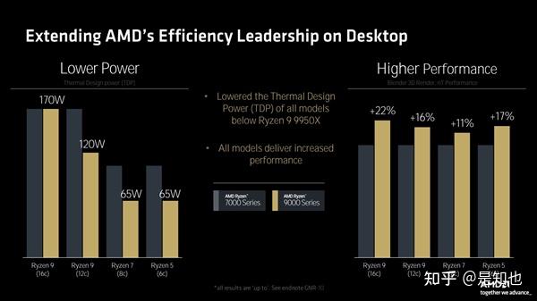 全面了解AMD Zen5架构CPU - 知乎