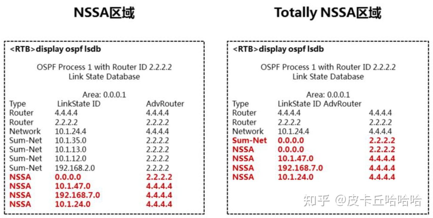 HCIP - OSPF特殊区域及其他特性 - 知乎