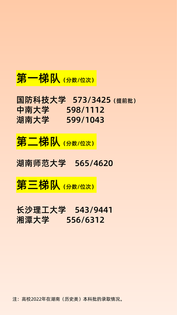 湖南高校排行榜来了!你的目标大学在哪个层次?(历史类) 知乎