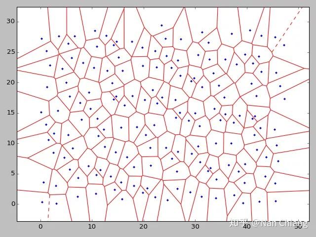 基于Python脚本在Abaqus中实现Voronoi图绘制 - 知乎