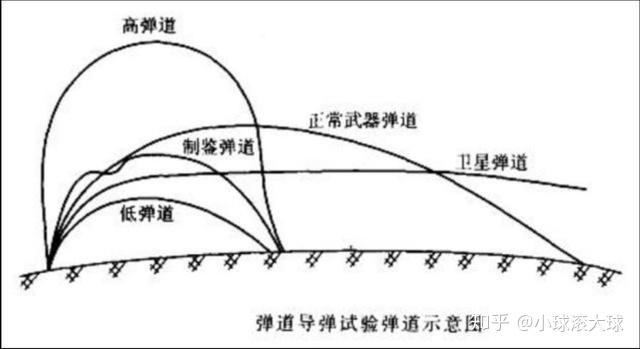 洲际导弹是怎么实验的呢？如何知道是否研发成功？ 知乎
