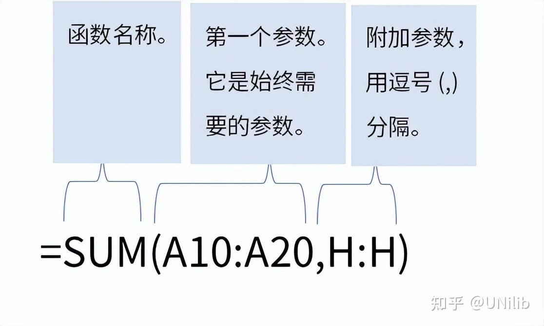 02 Excel公式与函数教程 基础篇 函数介绍（sum函数） 知乎