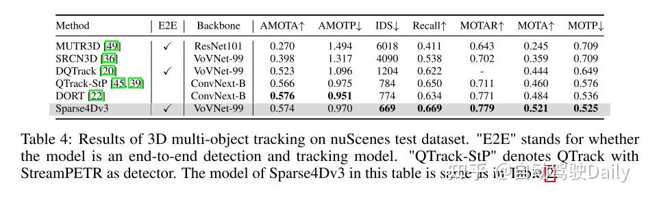 地平线最新！Sparse4D v3：推进端到端3D检测与跟踪 - 知乎
