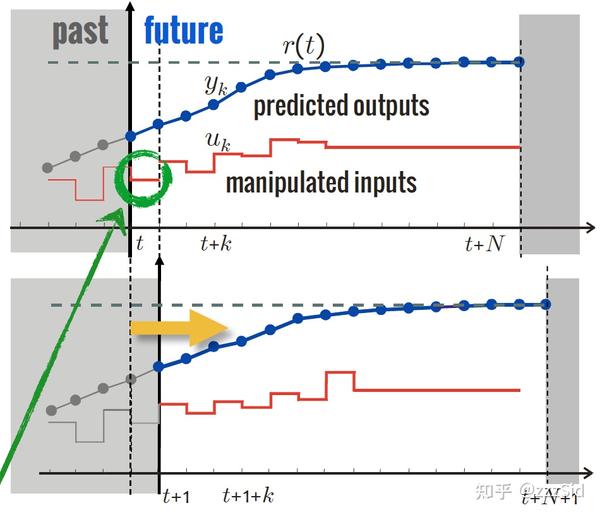 UdaCity中的MPC例子分析 - 知乎