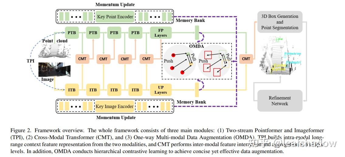 Cat Det Contrastively Augmented Transformer For Multi Modal 3d Object Detection 知乎