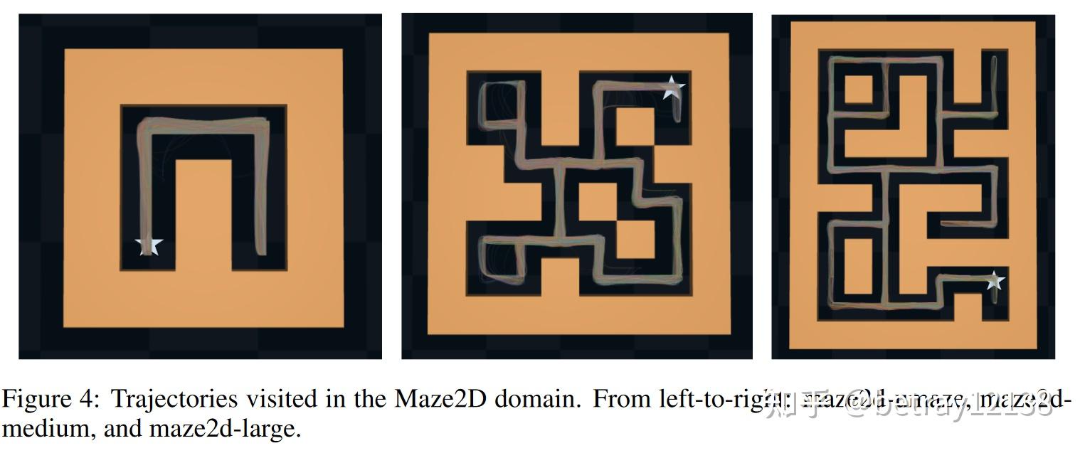 D4RL: DATASETS FOR DEEP DATA-DRIVEN REINFORCEMENT LEARNING - 知乎