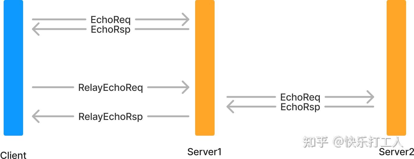 基于C++20无栈协程与protobuf的轻量级、高性能Rpc框架 - 知乎