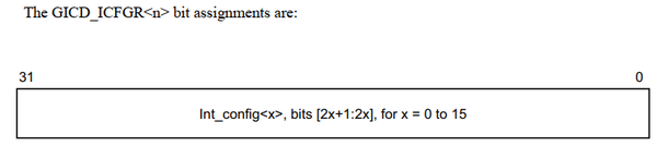 一文看懂GICv3 - 知乎