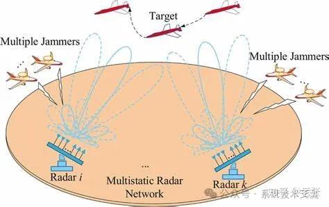 【机载火控雷达专题】机载火控雷达抗干扰技术：现状、挑战与突破-涉及四篇技术文章-超6.1万字绝对技术干货-本文2.1万字 - 知乎
