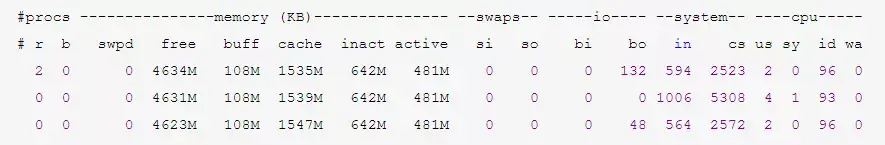 【干货】值得收藏的 14 个 Linux 下 CPU 监控工具 - 知乎