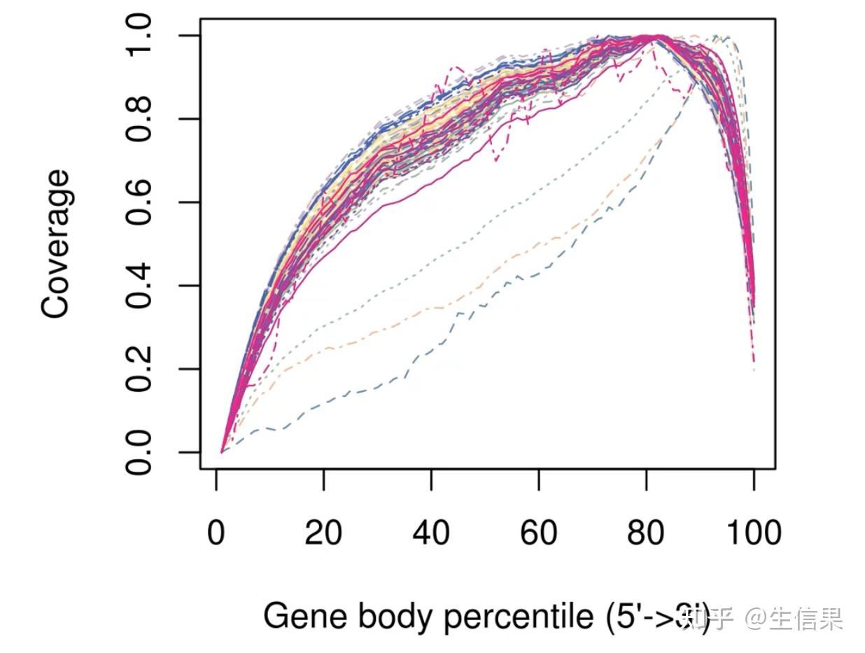 3分钟读懂最受欢迎的单细胞测序平台10×genomics细胞分选，建库及测序 - 知乎