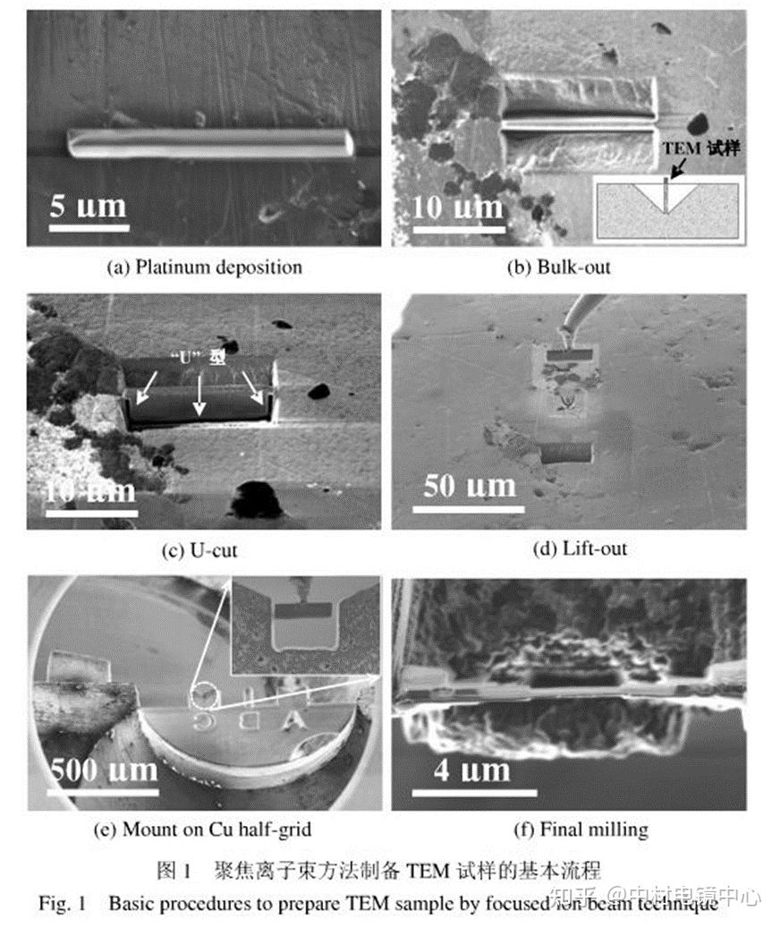 通过FIB如何制备TEM试样？（来源我们公众号文章） - 知乎