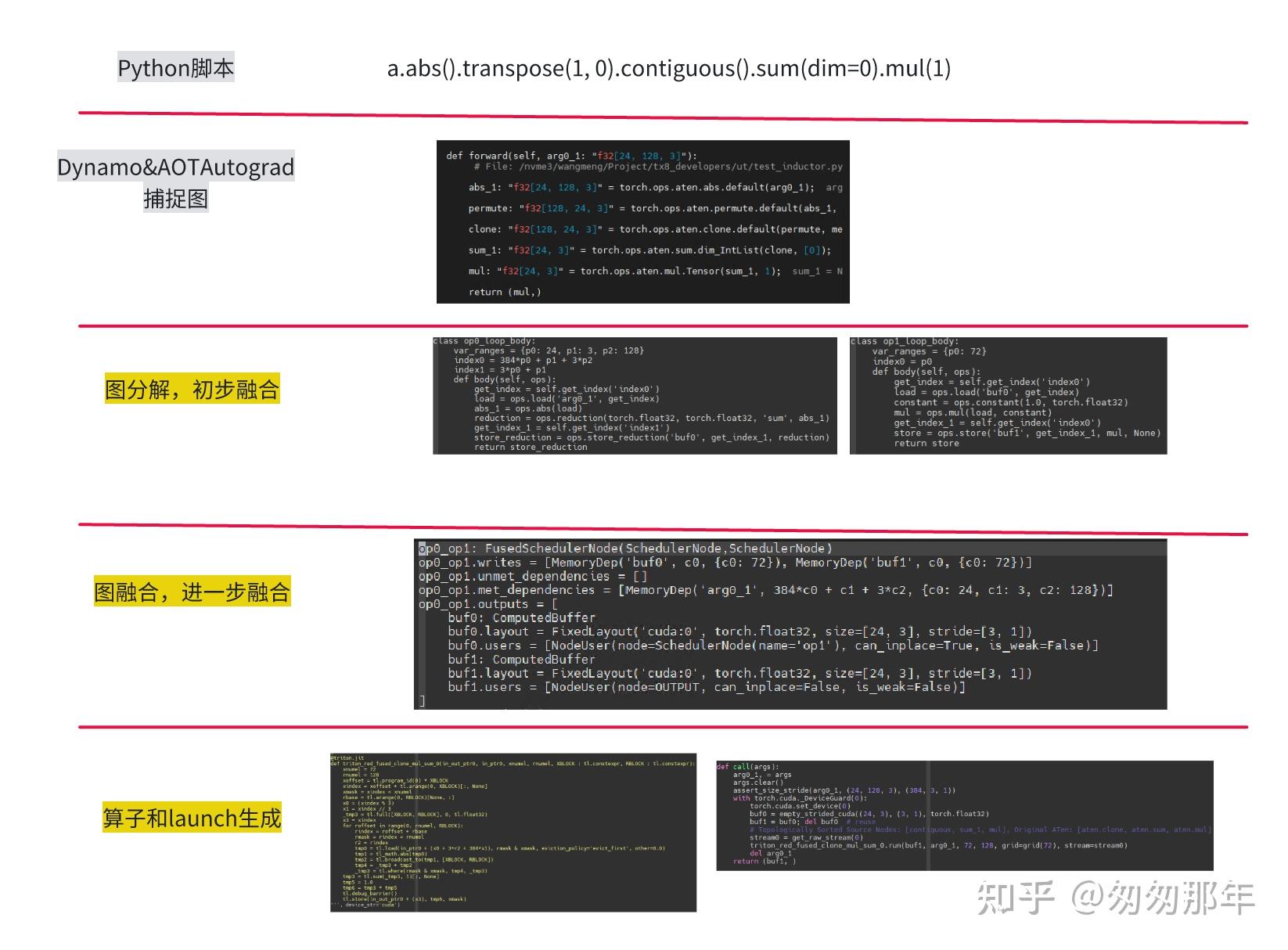 torch_npu triton backend - 知乎