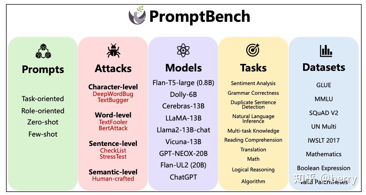 如何评估大模型？ - 知乎