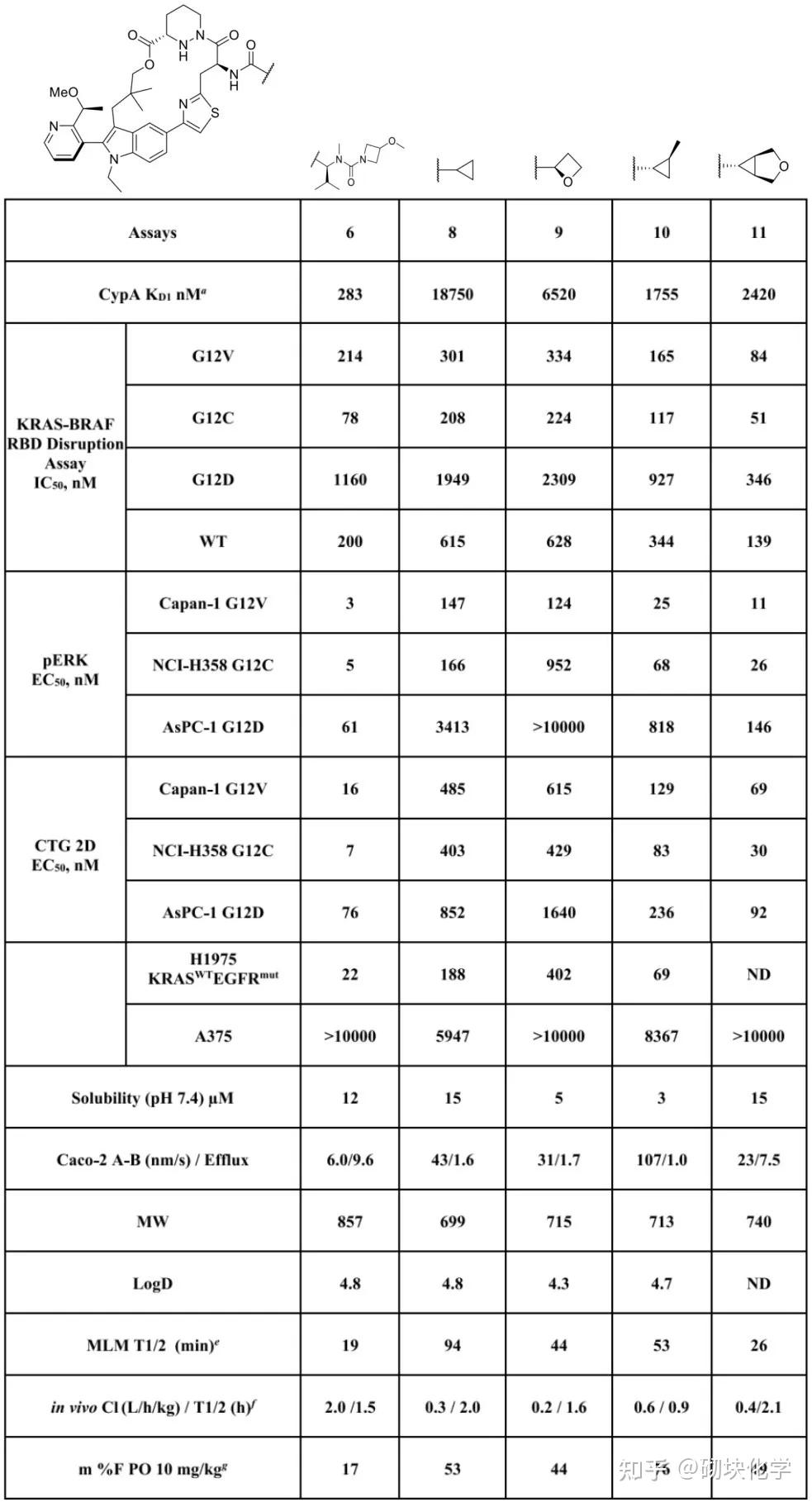 活性分子专栏｜Daraxonrasib（RMC-6236）的分子发现思考与临床前景 - 知乎
