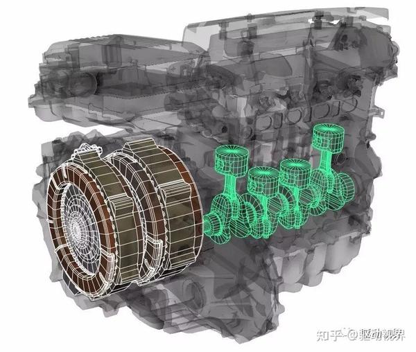 新能源电动汽车混动构型P2、P2.5和P3技术路线定义、区别和优缺点分析 - 知乎