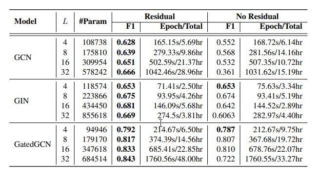 图神经网络的新基准Benchmarking Graph Neural Networks - 知乎