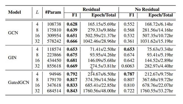 图神经网络的新基准Benchmarking Graph Neural Networks - 知乎