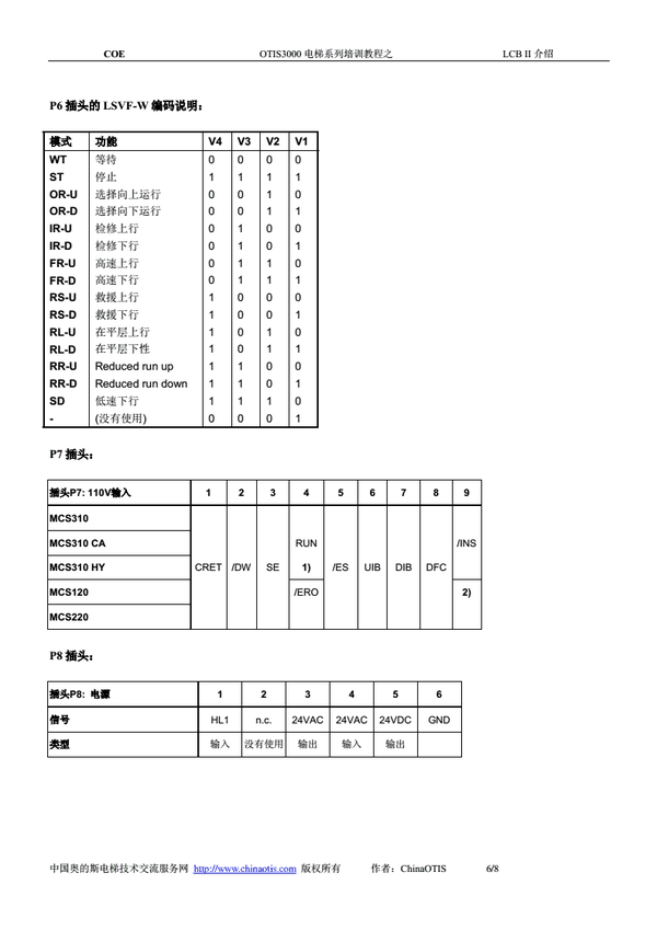 奥的斯3000电梯LCB-2板介绍培训 - 知乎
