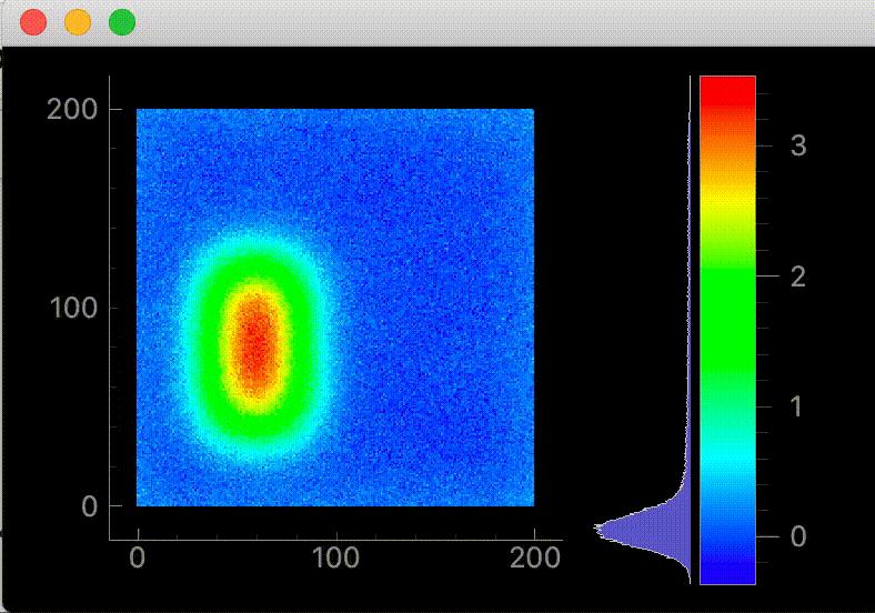 科学可视化软件介绍8 – PyQtGraph - 知乎