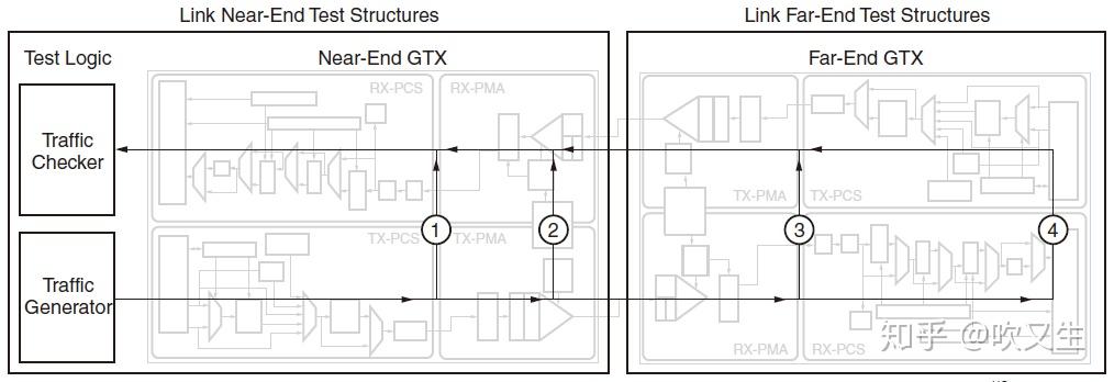Xilinx系列FPGA高速收发器GTX/GTH基本概念 - 知乎
