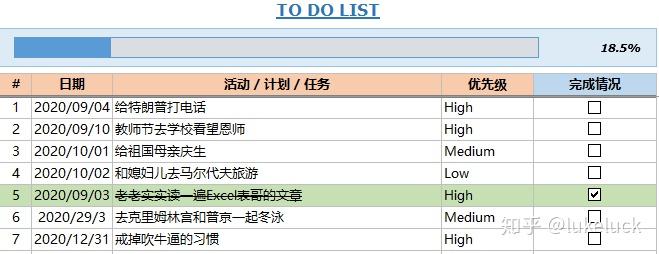 Excel To-Do List模板分享 - 知乎