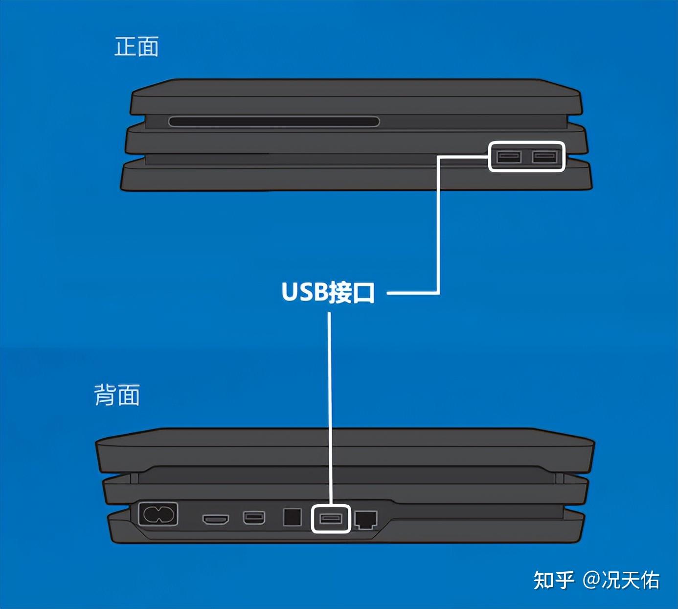 更换PS4 Pro内置SSD保姆级教程，PS4 Pro焕发第二春，再战三年。 - 知乎