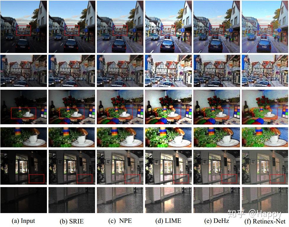 重磅干货｜低光图像处理方案 - 知乎