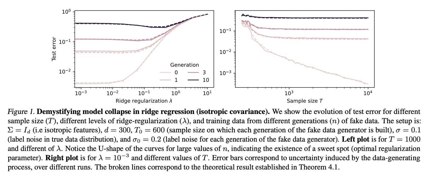 爱可可 AI 前沿推介(2.14) - 知乎