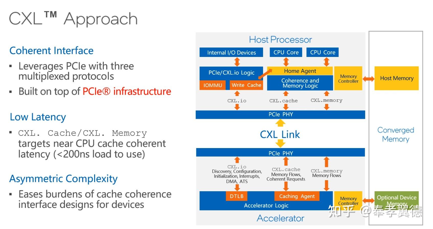 英特尔顾小宝：CXL将如何重构数据中心？ - 知乎