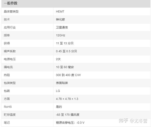 Sumitomo Electric Device Innovations 的 FHX13LG 是一款射频晶体管 - 知乎