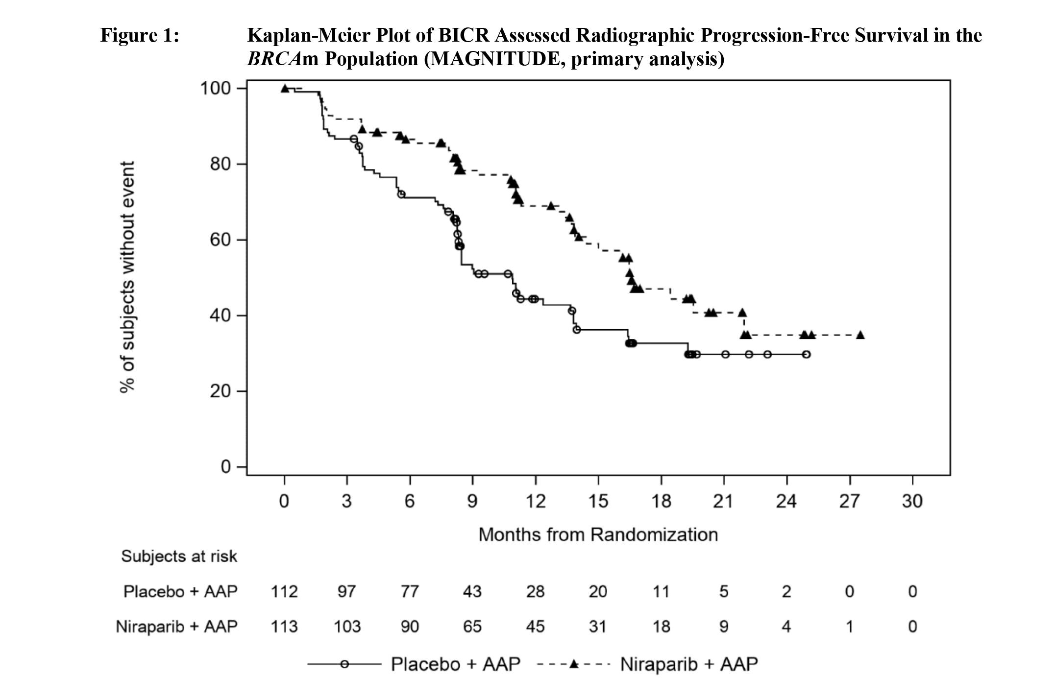 首个针对BRCA阳性前列腺癌亚型双效片剂Akeega在美获批 - 知乎