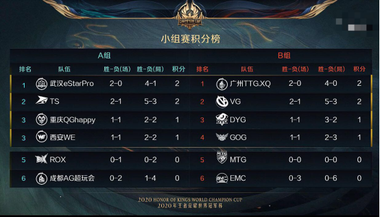 KPL：真冠亚兄弟！TS和AG惨遭碾压，真就夏天buff开始显现？ - 知乎