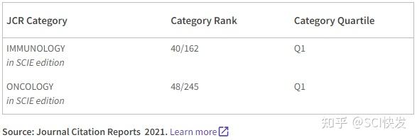 sci快发 | OncoImmunology：JCR1区，国人发文量第二，纯OA期刊 - 知乎