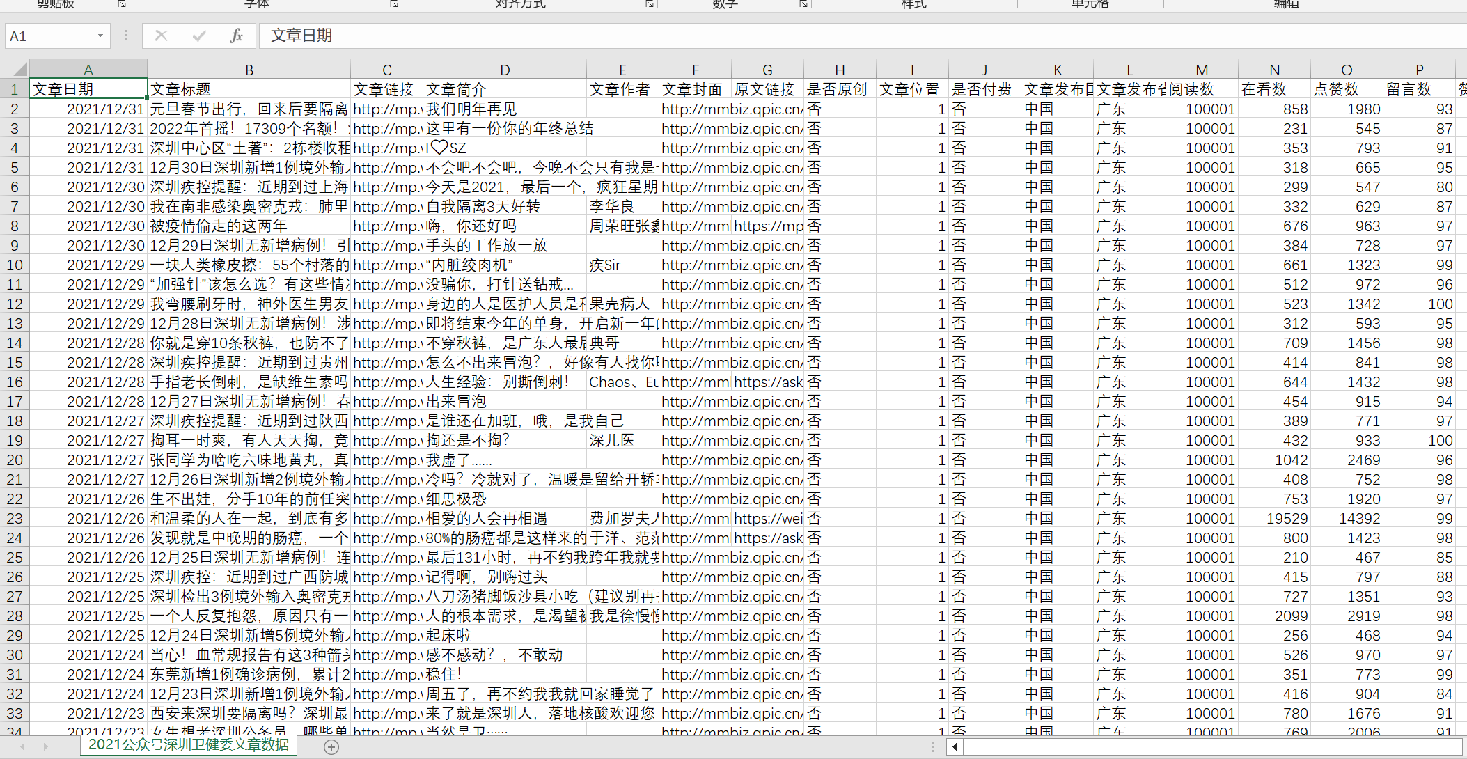 抓取公众号深圳卫健委最近3年的文章数据，阅读数几乎都是10万+，评论数几乎都是100 - 知乎
