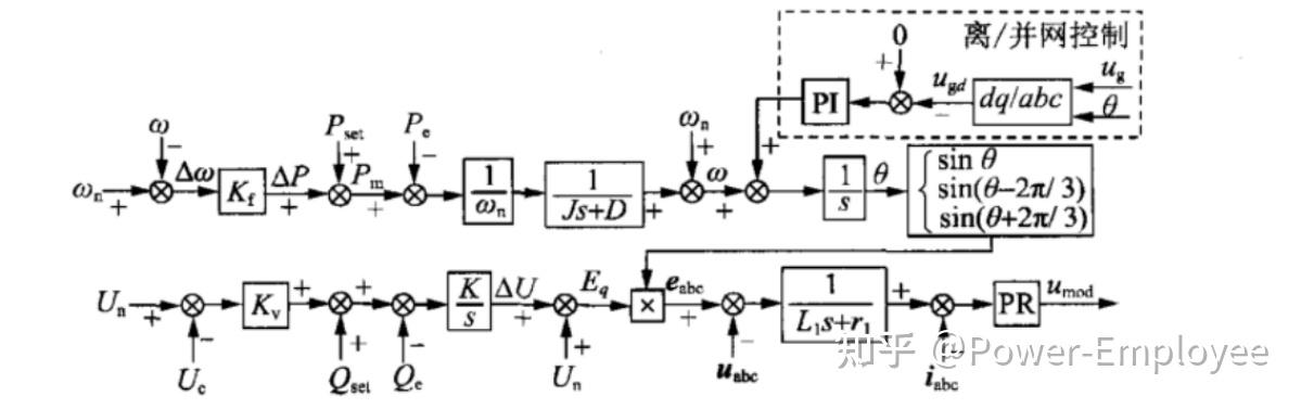 基于VSG的储能系统并网逆变器的建模与参数整定方法 - 知乎
